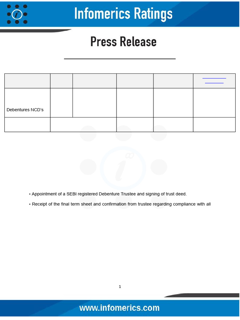 Annexure 7 - Rating Letter - 20250130195309 | PDF | Debt | Securitization