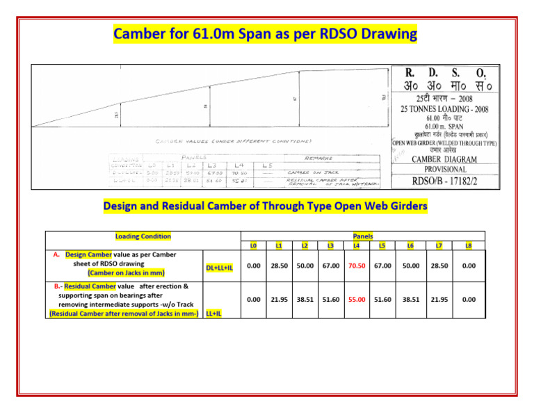 Camber & Layout 61.0m 10.02.2024 | PDF