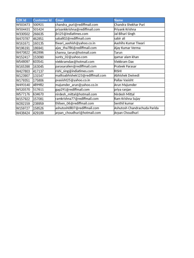Noida Demat Account Holder Data Sample | PDF