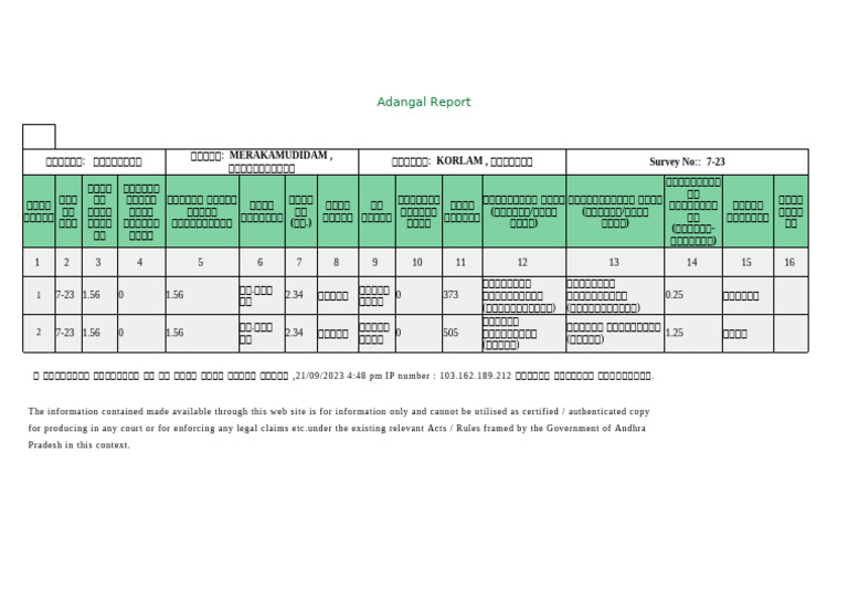 Adangal Report | PDF