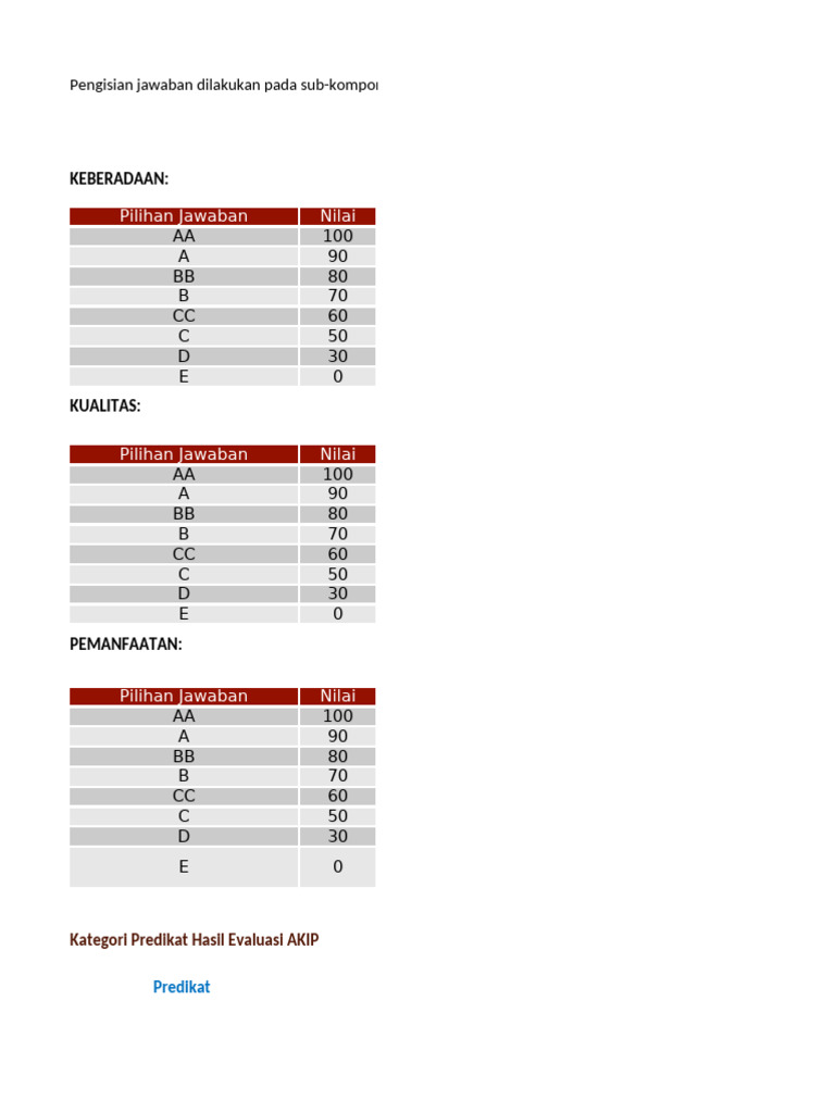02. LKE dan KKE Satker_Unit Kerja | PDF