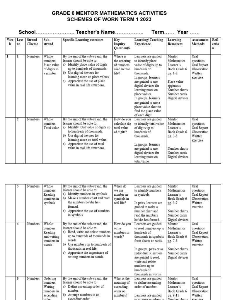 grade 6 mathematics | PDF | Division (Mathematics) | Multiplication
