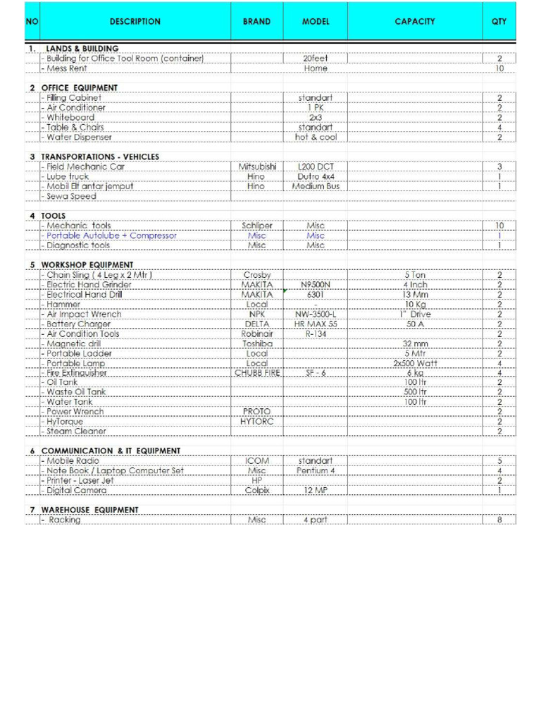 Checklist Tool Ws Standart | PDF
