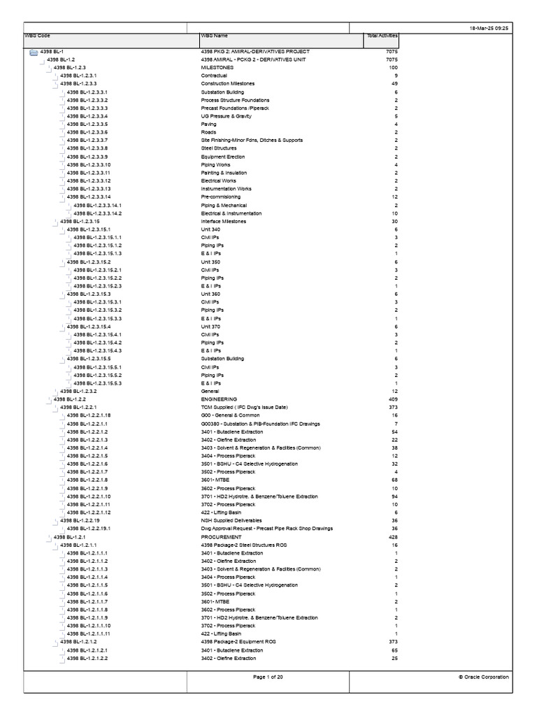 PKG 2 WBS | PDF | Civil Engineering | Building Engineering