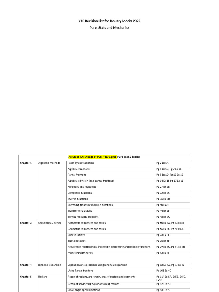 Y13 Revision List For January Mocks 2025 | PDF | Trigonometric ...