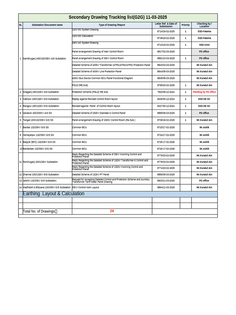 Secondary Drawing Tracking List | PDF | Electrical Engineering ...