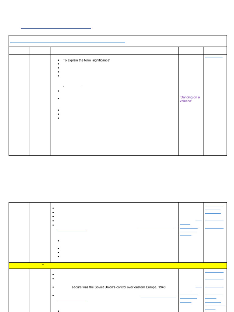 Year 11 History Curriculum Overview | PDF | Weimar Republic
