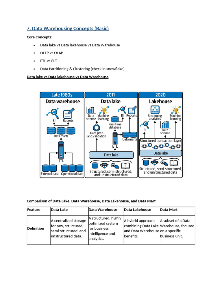 7 - Data Warehousing & Data Modelling - DE - Feb25 | PDF | Data Warehouse | Databases