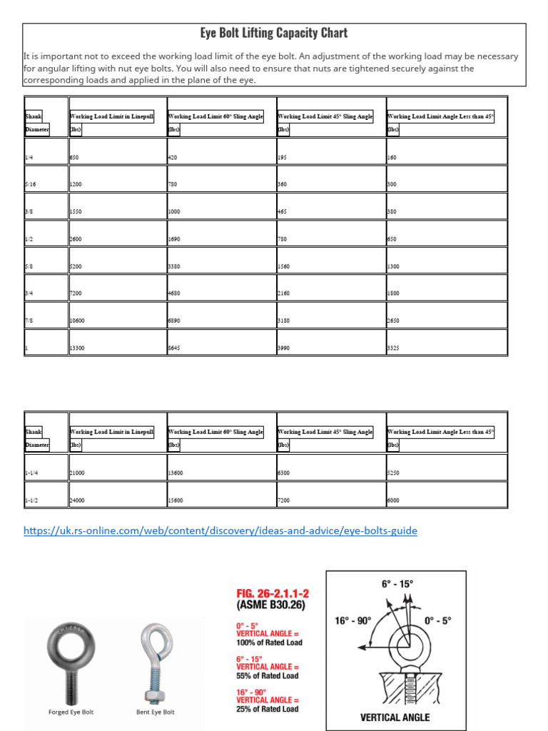 Eye Bolt Lifting Capacity Chart | PDF
