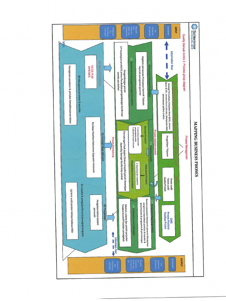 Mapping Bisnis Proses | PDF