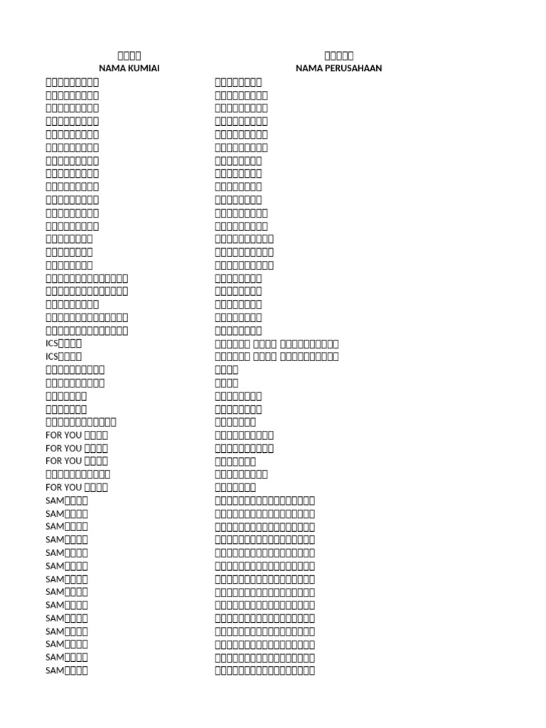 Data Kelulusan Siswa ASKA (Januari 2025) | PDF