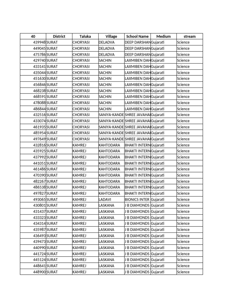 Biology Data FILTER | PDF | Sociolinguistics | Linguistics
