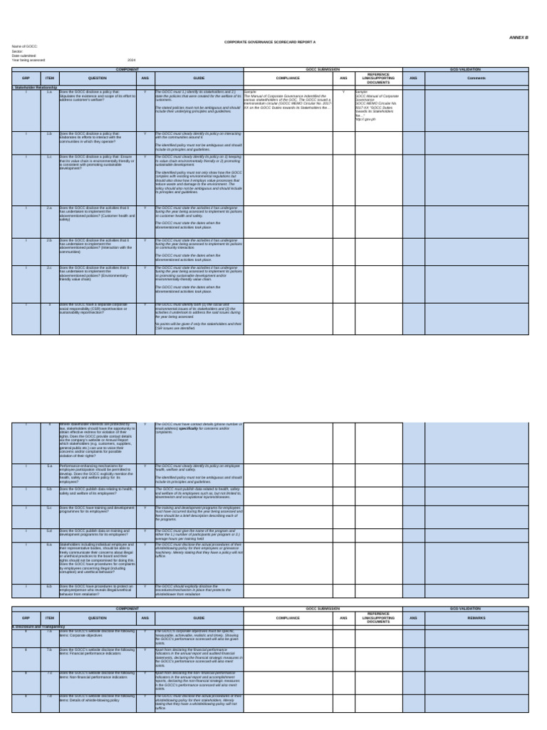 Corporate Governance Scorecard 2024 | PDF | Internal Audit | Internal ...