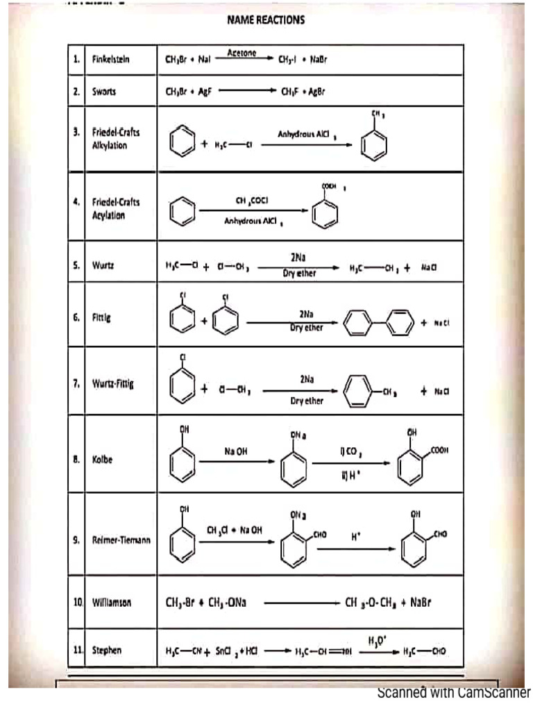 Name Reactions in Short | PDF