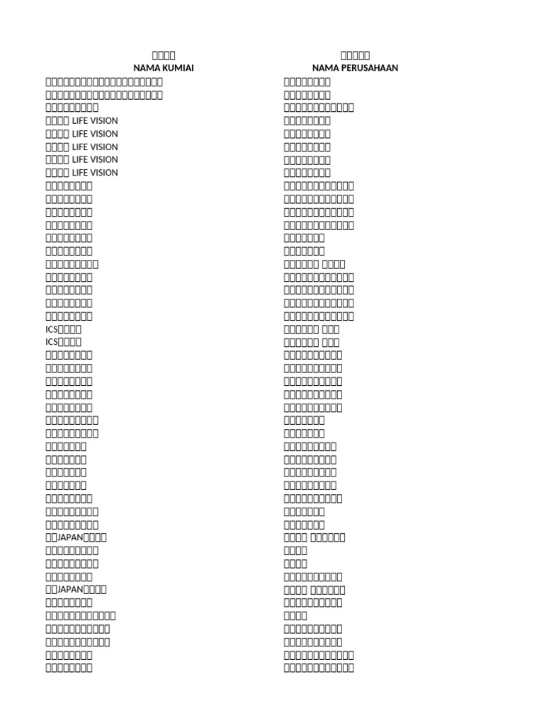 Data Kelulusan Siswa ASKA (Februari 2025) | PDF