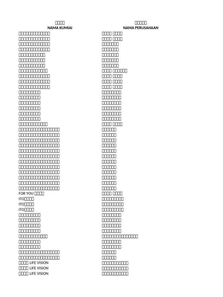 Data Kelulusan Siswa ASKA (November 2024) | PDF