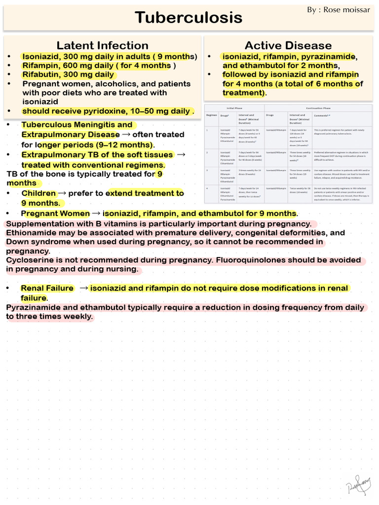 Tuberculosis Treatment Guidelines | PDF