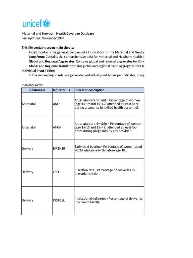 Maternal and Newborn Health Coverage Database November 2024 | PDF ...