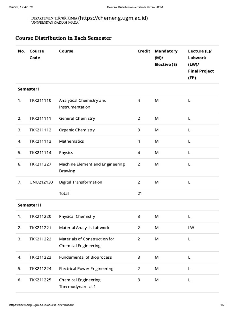 Course Distribution - Teknik Kimia UGM | PDF | Chemical Engineering ...