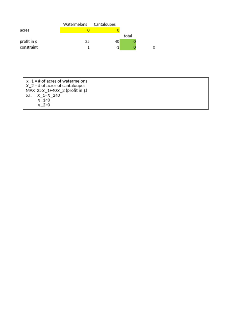 Watermelon and Cantaloupe Profit Model | PDF