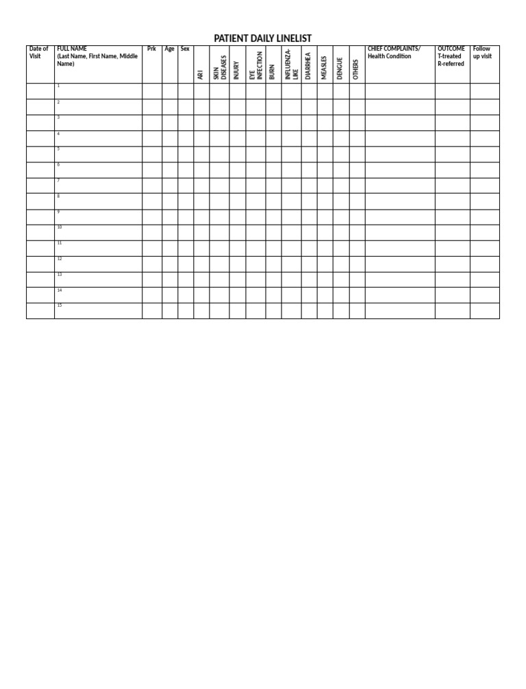 Patient Daily Line List Template | PDF