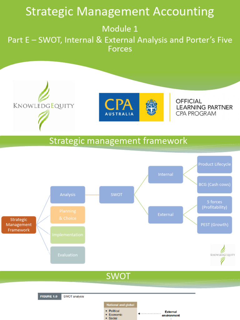 SMA Webinar 2 2023 S1 M1 Part E Candidate Slides SWOT To Porters | PDF ...