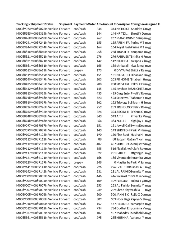 Shipment Tracking and Payment Status | PDF
