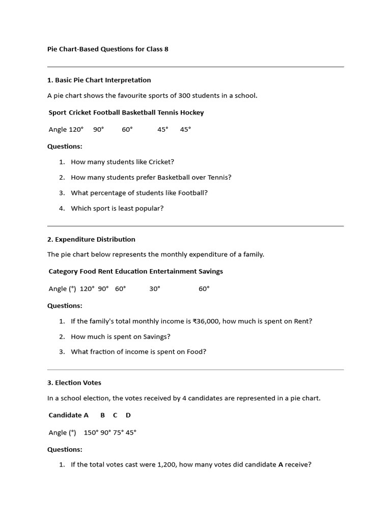 Pie Chart Questions for Class 8 | PDF