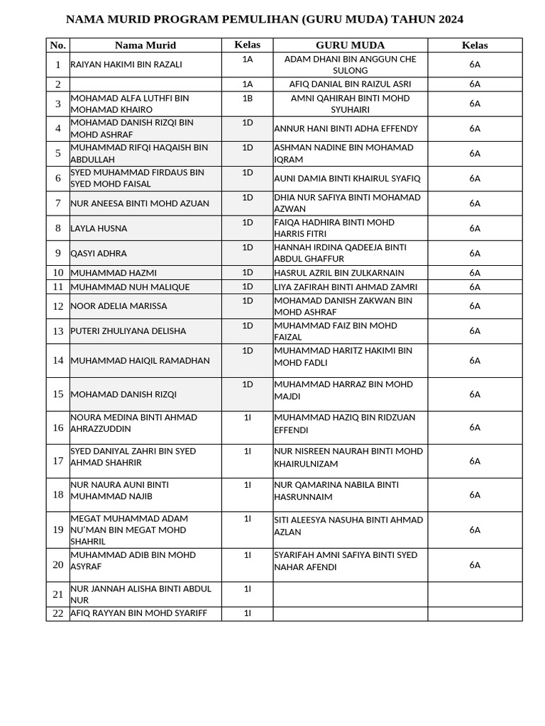 Senarai Murid Program Pemulihan 2024 | PDF