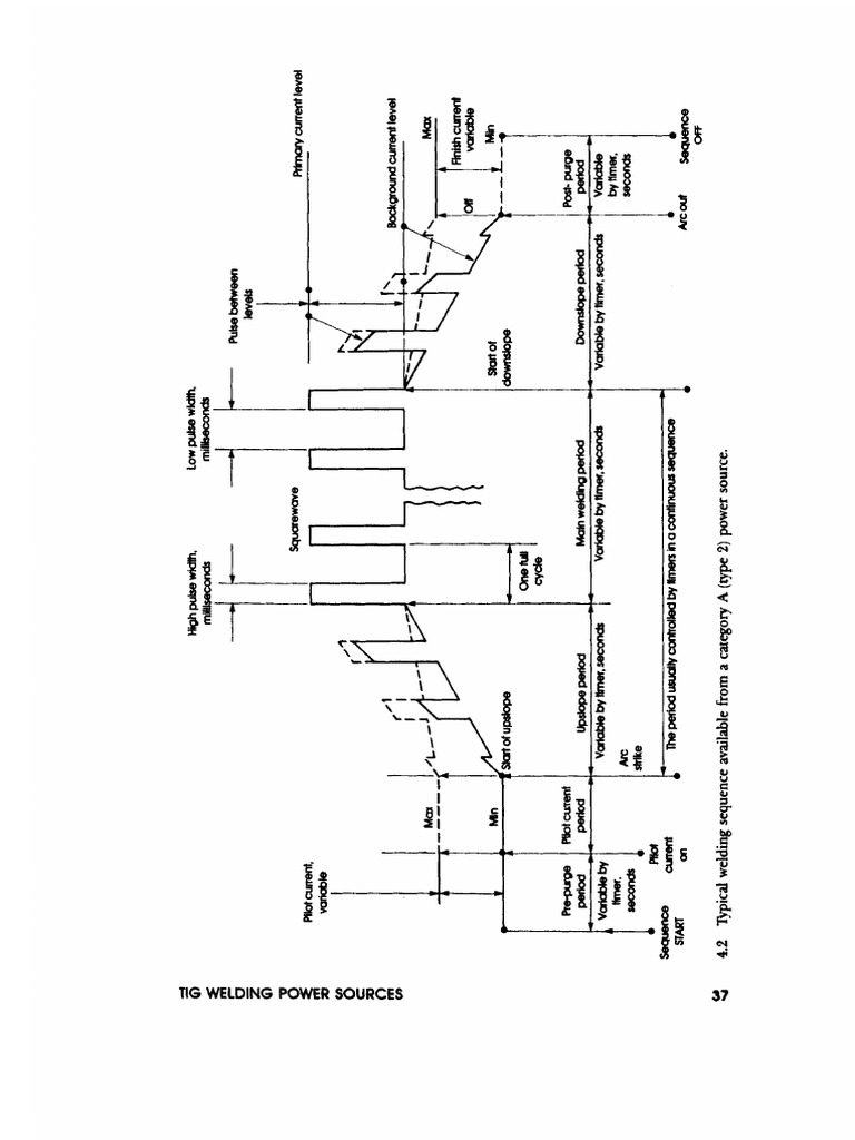 Vdoc - Pub - A Practical Guide To Tig Gta Welding - Part46 | PDF