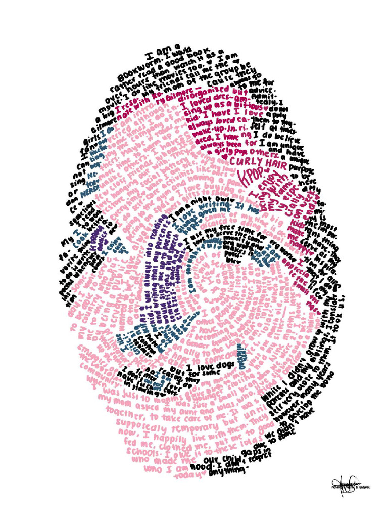 Gagalac - Educ 102 - Thumbprint | PDF