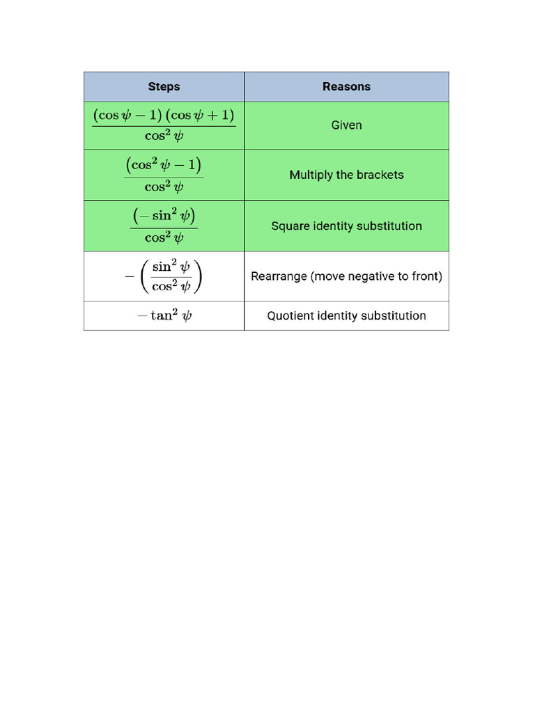 Trig Identities | PDF