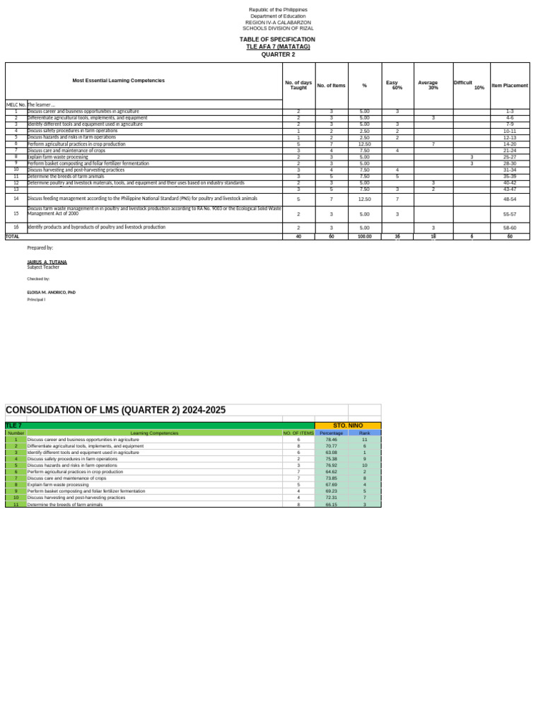 Tle 7 Tos Matatag Afa Q2 Pdf Agriculture Farms