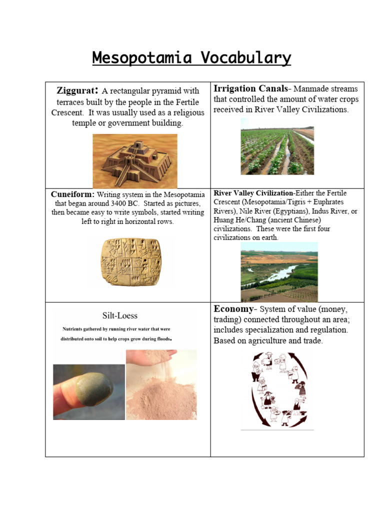 Key Terms of Mesopotamia Civilization | PDF | Mesopotamia