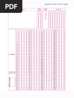 OMR Sheet For UPSC PRELIMS | PDF