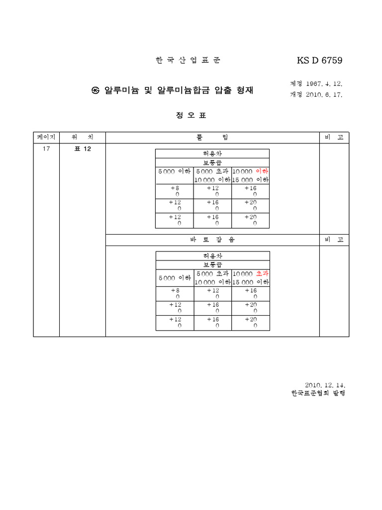 KSD6759 (정오표) | PDF