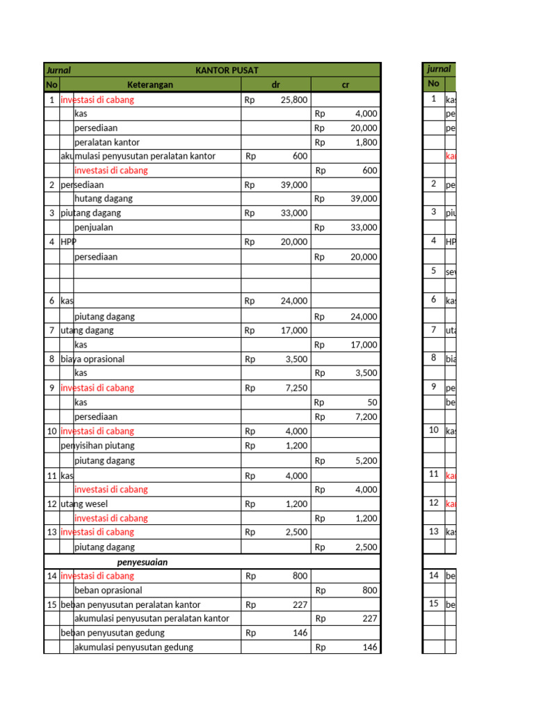 Tugas Desentralisasi Akl Punya Amel Yaa!!!! | PDF