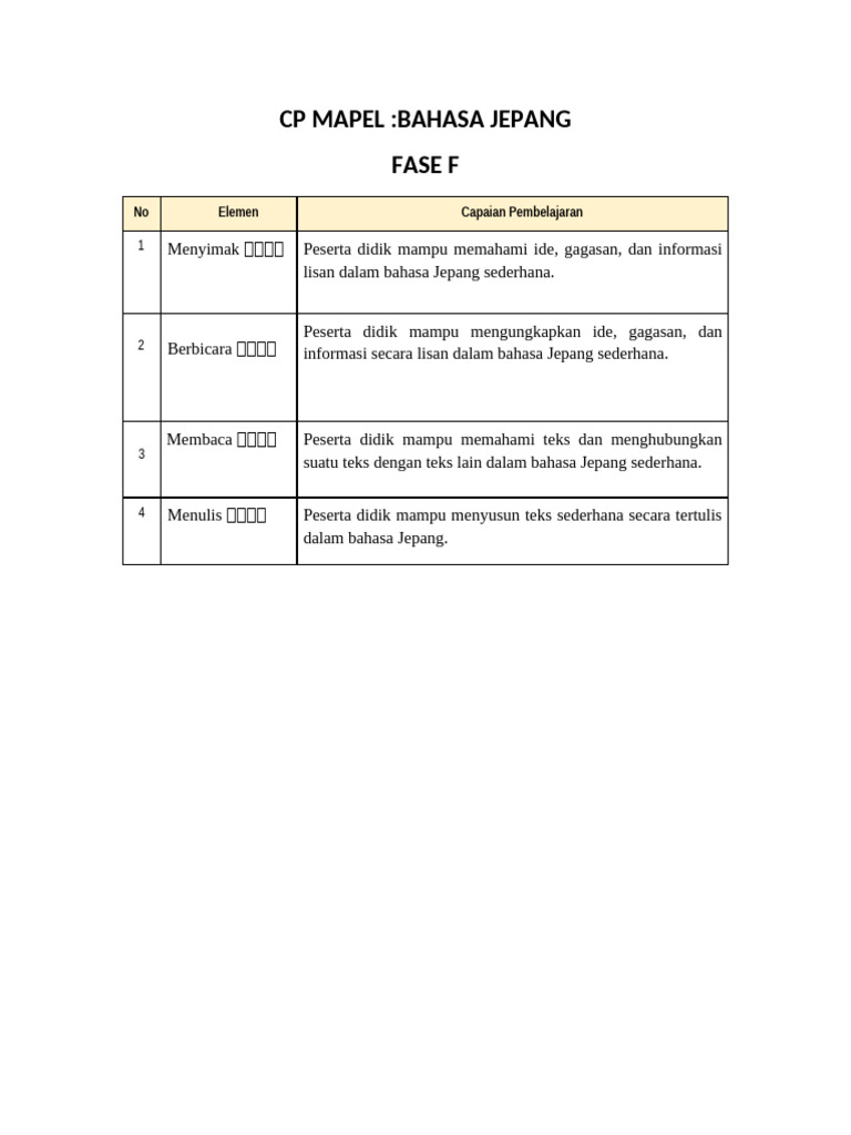 CP Fase F - Bahasa Jepang | PDF