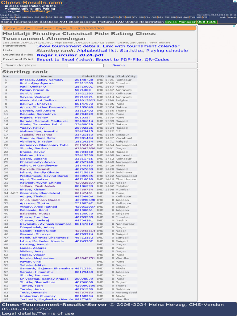 Chess-Results Server Chess-results.com - Motilalji Firodiya Classical Fide Rating Chess ...