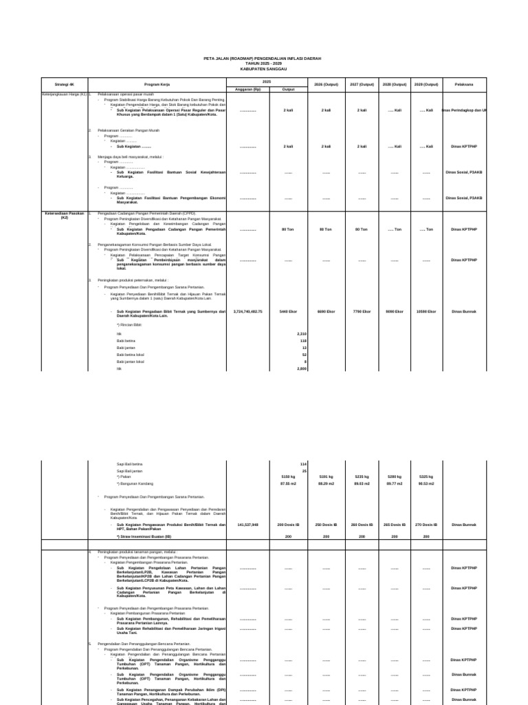Isian Peta Jalan Pengendalian Inflasi - 2025 - Dari Bunnak | PDF