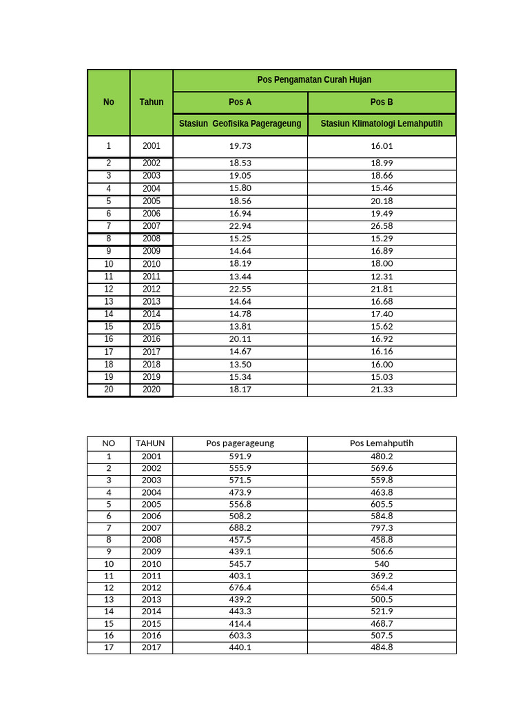 Tubes Hidrologi Kelompok | PDF