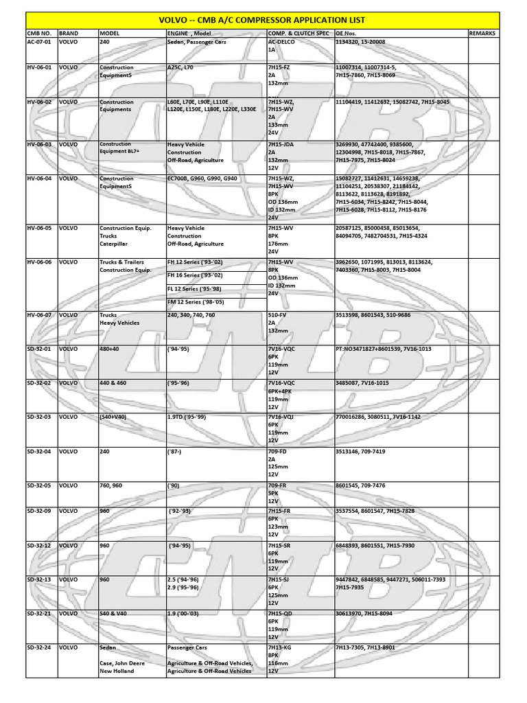Volvo - CMB Ac Compressors Application List | PDF | Commercial Vehicles ...
