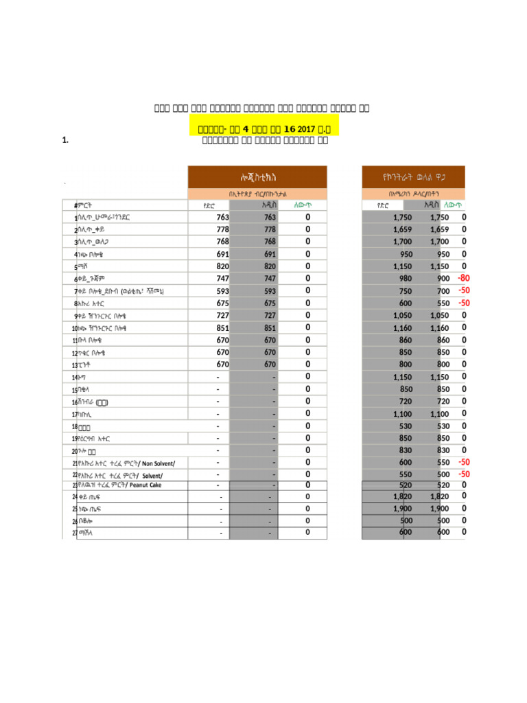 12 01 25 - Weekly Reference Price Word | PDF