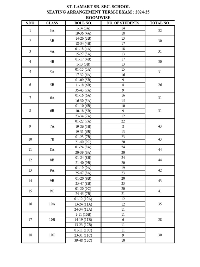 Roomwise Seating Arrangement Term-I 2024-25 | PDF