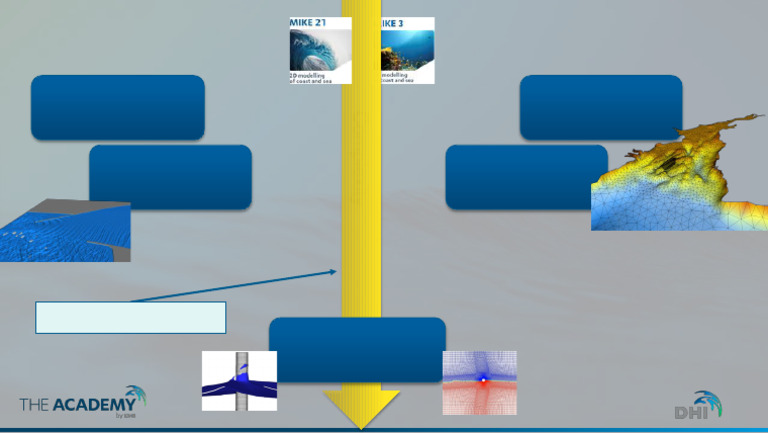 Wave Modeling with MIKE Software | PDF