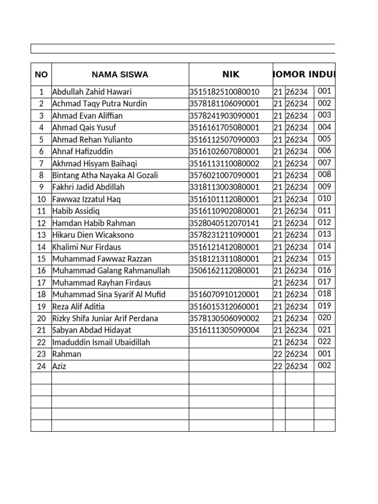 Daftar Nama Kelas 1-2 | PDF