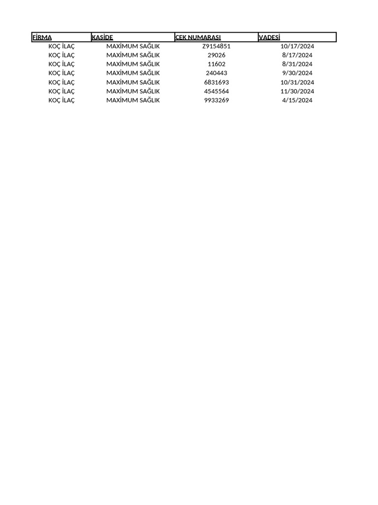 Koç İlaç Çek Karşiliği | PDF