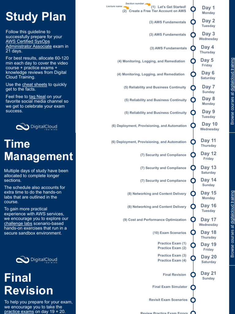 21-Day AWS SysOps Exam Study Plan | PDF | Cloud Computing | Learning