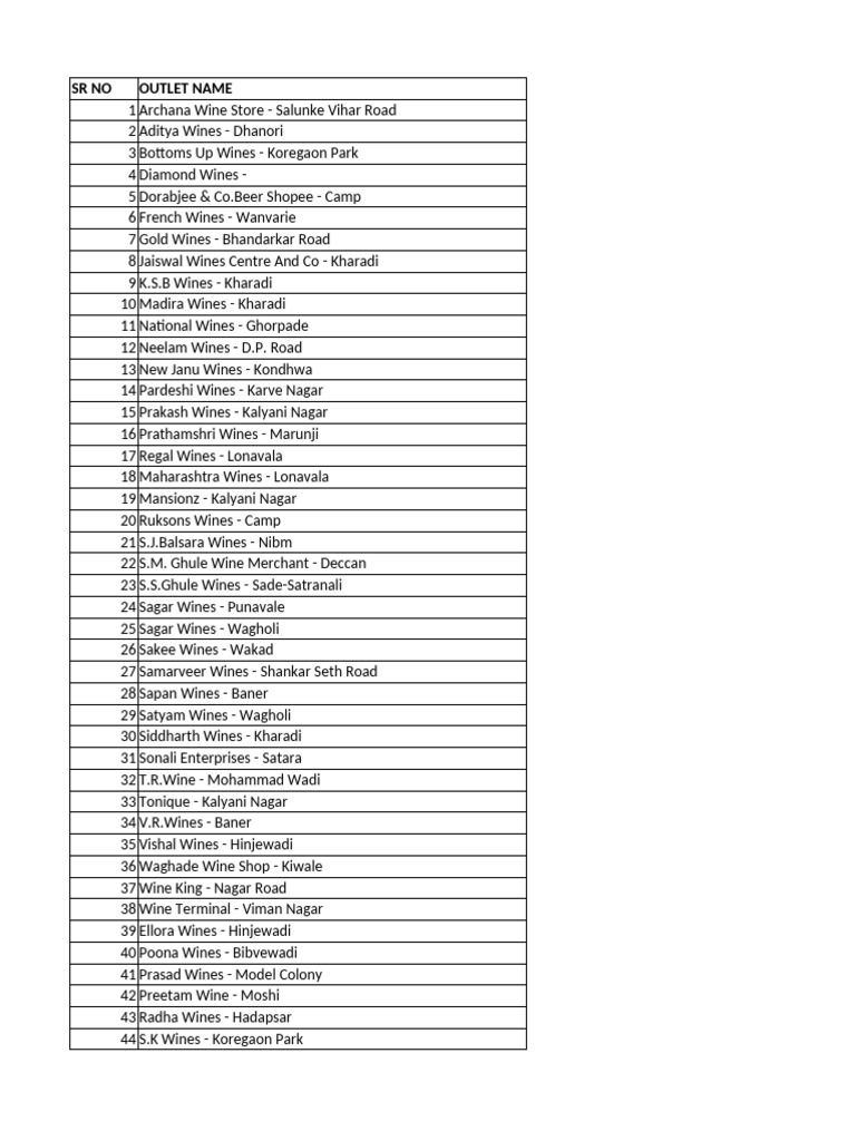 Pune Off Trade - GWP | PDF
