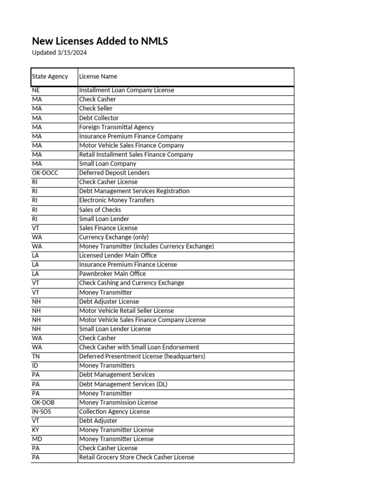 NMLS Expansion - Tracking - I 3 | PDF | Loans | Credit